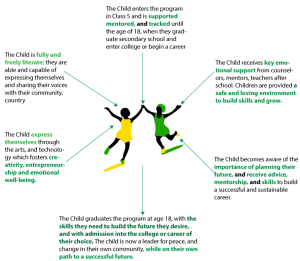 Native American Holistic Model
